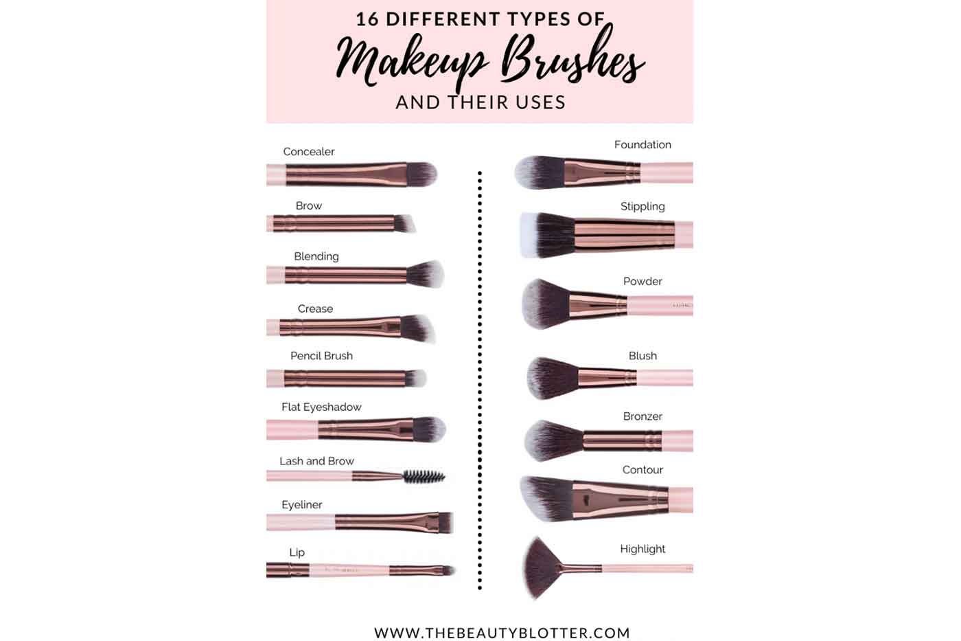 USE THE RIGHT BRUSH StyleSpeak